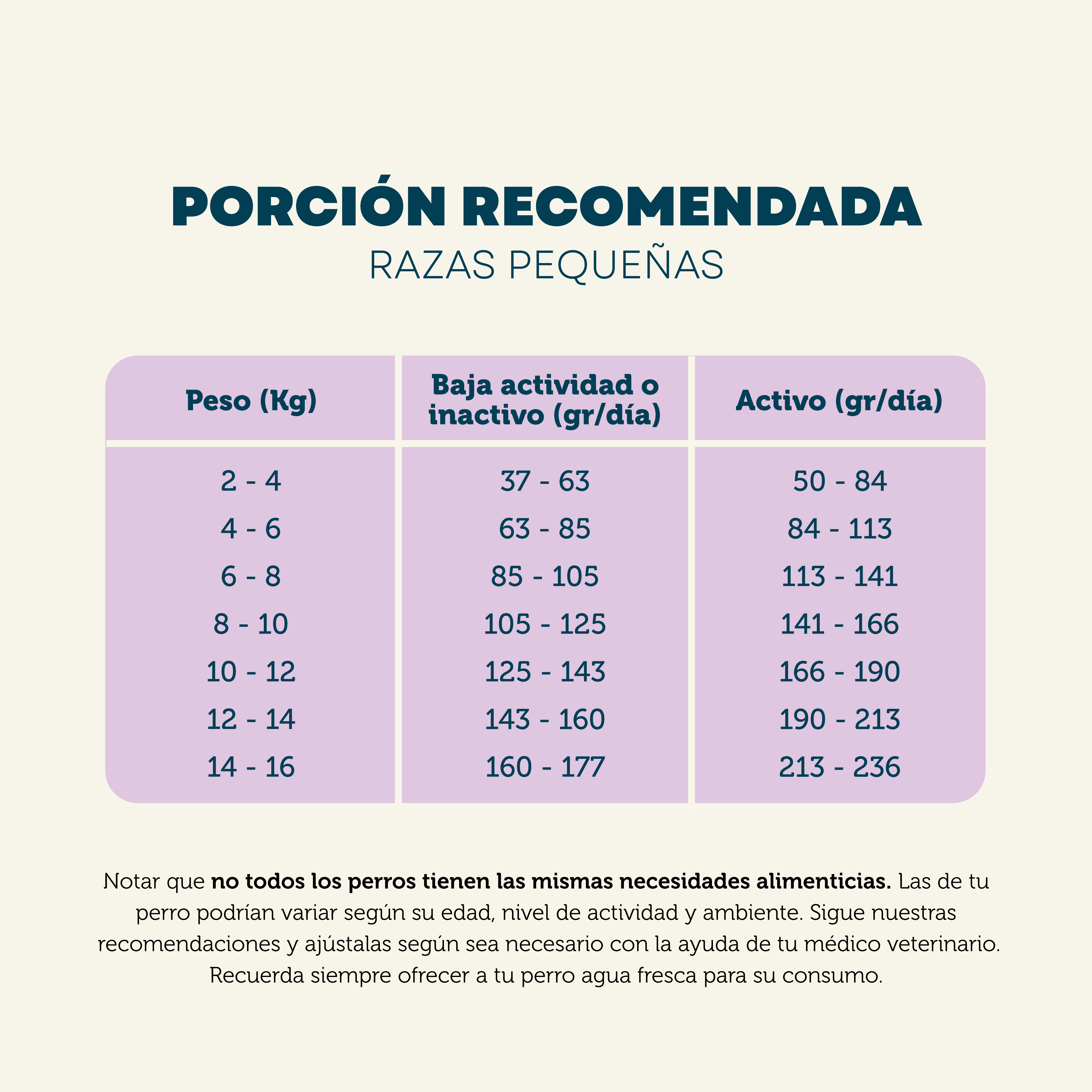 PetFamily Foods Razas Pequeñas